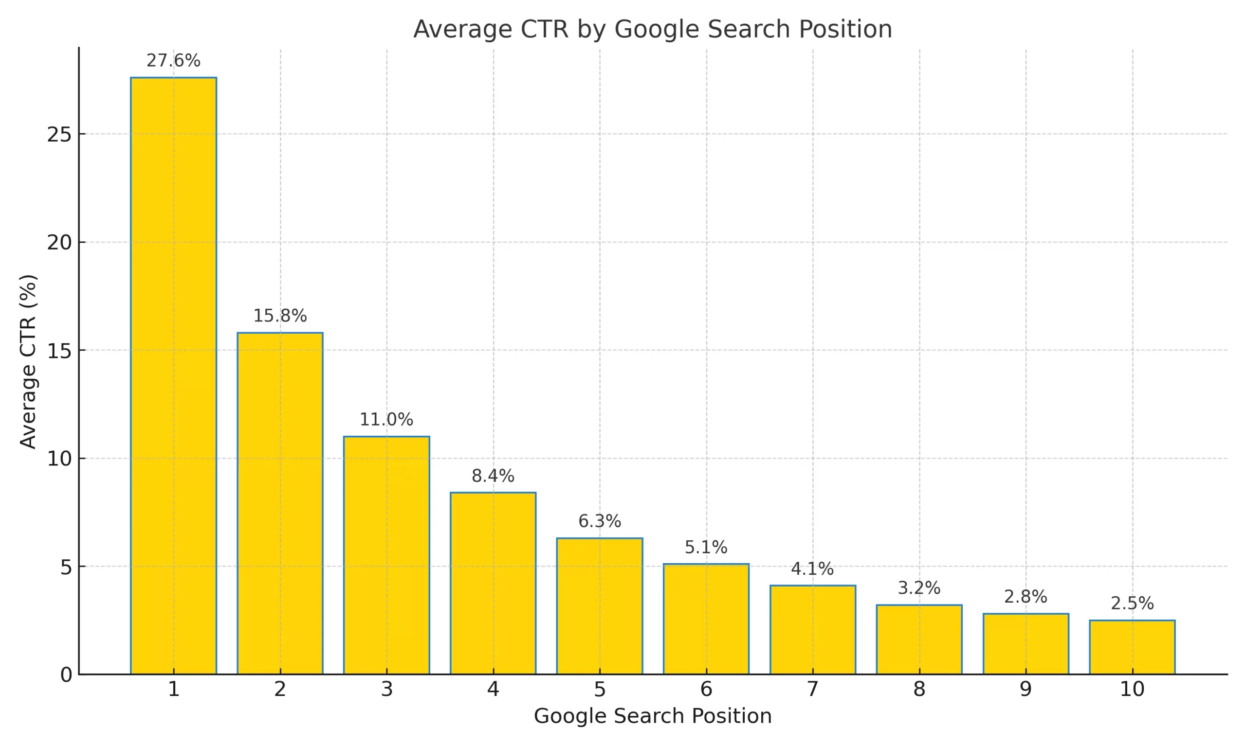 What is a Good Click-Through Rate (CTR)? Understanding CTR